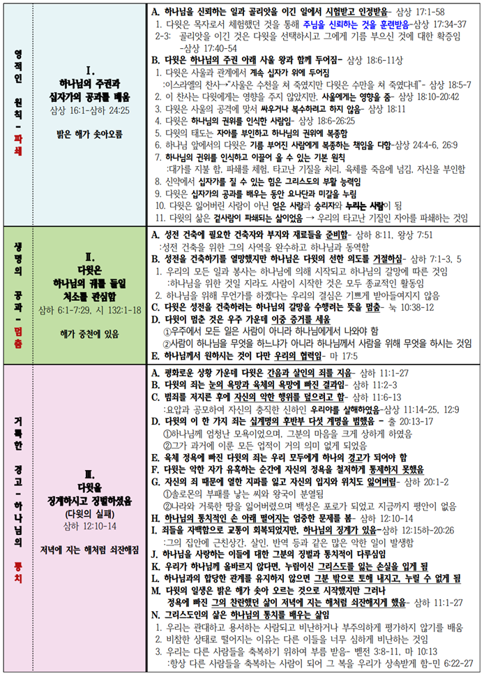 성경진리사역원(BTMK) | [2021 겨울훈련] - M6 다윗의 역사에서 볼 수 있는 영적인 원칙과 생명의 공과와 거룩한 경고